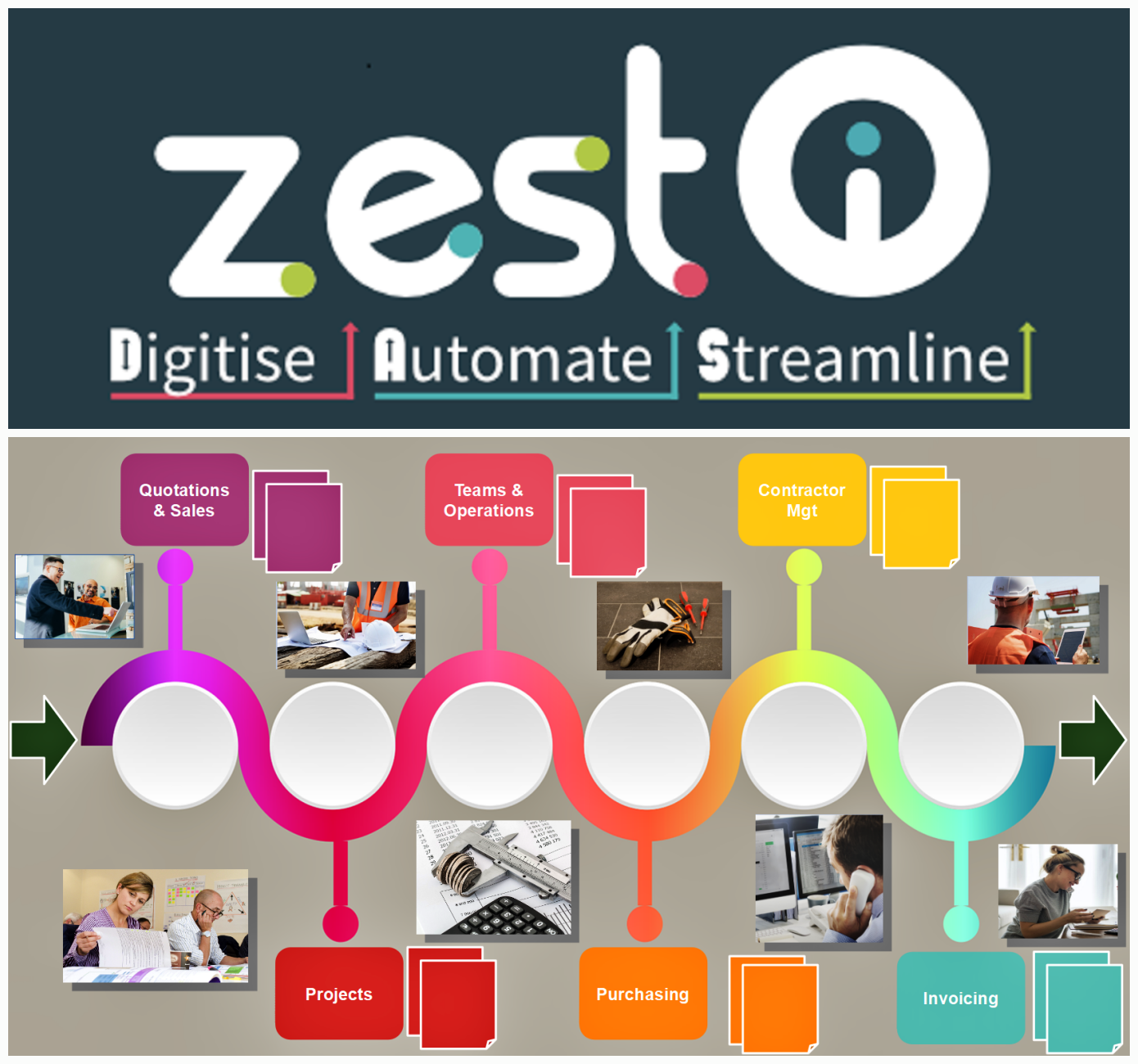 ZEST I/O - Business management software project service companies